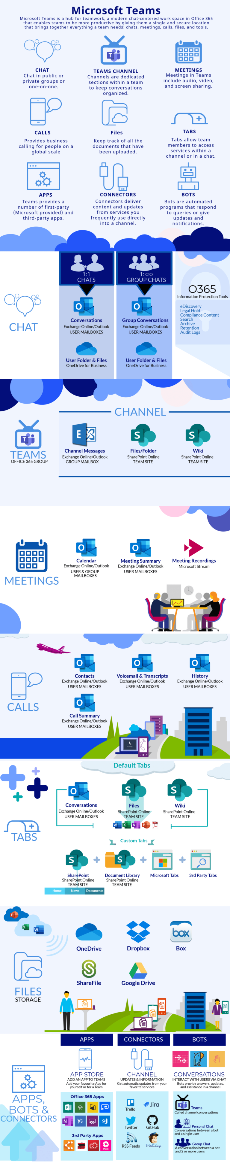 Teams : A hub for teamwork. – NETiKA IT Services Teams : A hub for teamwork. – NETiKA IT Services